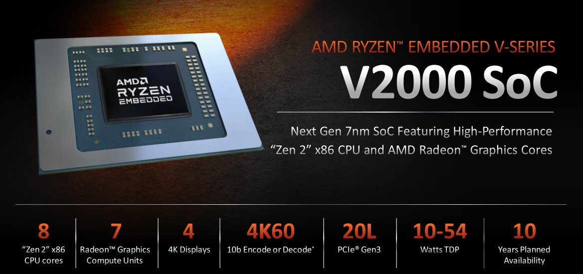 AMD представила встраиваемые процессоры Ryzen Embedded V2000 — i2HARD