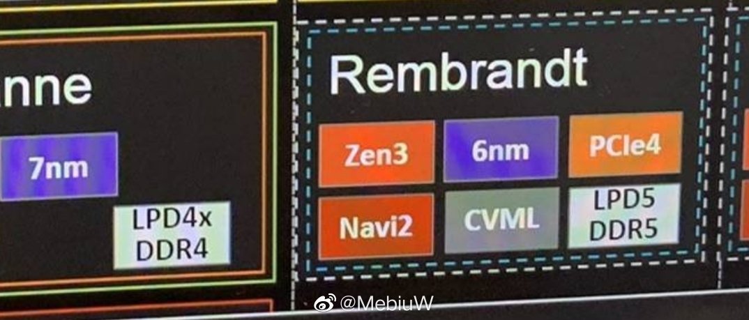 Первые подробности AMD Rembrandt: Zen 3, DDR5 и PCI Express 4.0 — i2HARD
