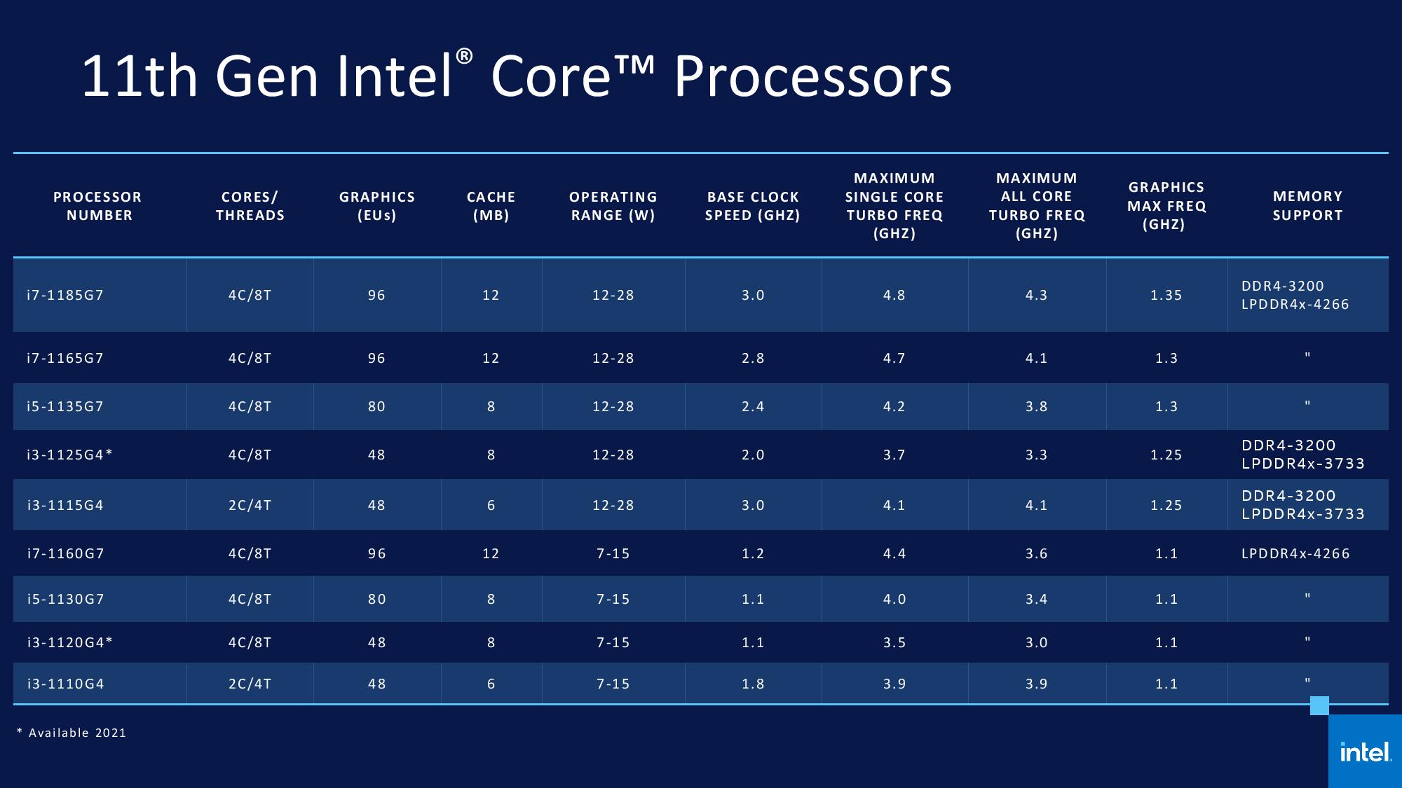 Intel 8 Tiger Intel 8 Tiger