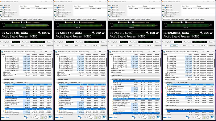 Обзор и тест AMD Ryzen 7 5700X3D — i2HARD