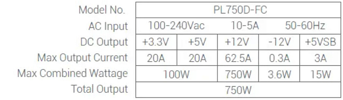 Обзор и тестирование блока питания DeepCool PL750D — i2HARD