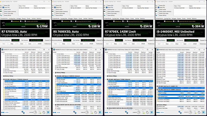 Обзор и тест AMD Ryzen 5 7600X3D — i2HARD