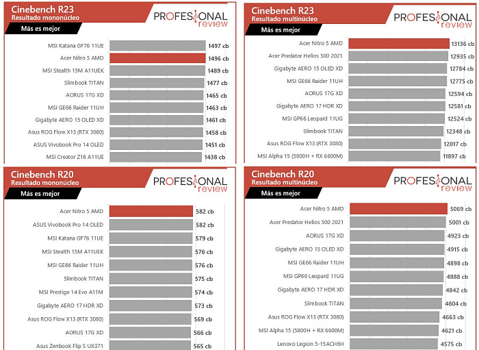 Опубликовано первое тестирование мобильного процессора AMD Ryzen 7 ...