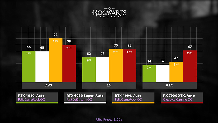 Тест Palit GeForce RTX 4080 SUPER JetStream OC. — i2HARD