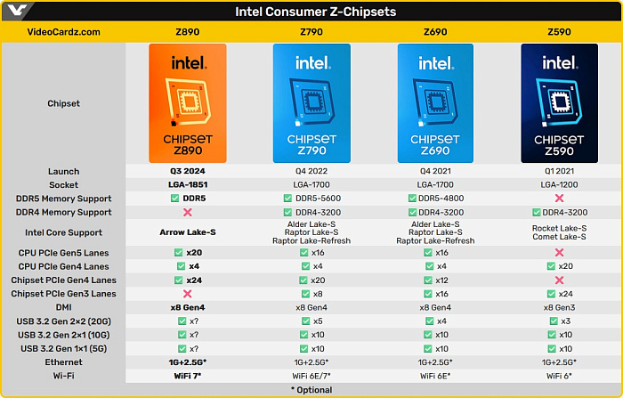 Раскрыты подробности платформы Intel LGA1851 — i2HARD