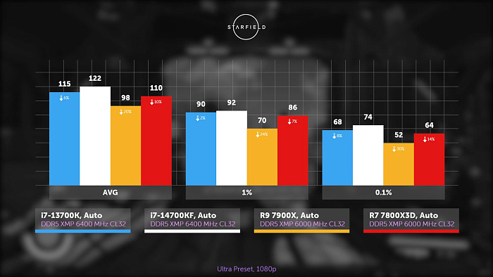 Обзор и тест Intel Core i7-14700KF — i2HARD