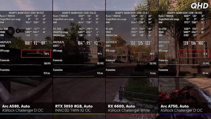 Тест ASRock Arc A580 Challenger D OC. Сравнение RTX 3050, RX 6600 и Arc A750 — i2HARD