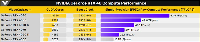 Слух: производительность NVIDIA GeForce RTX 4060 Ti будет достигать 22 ...