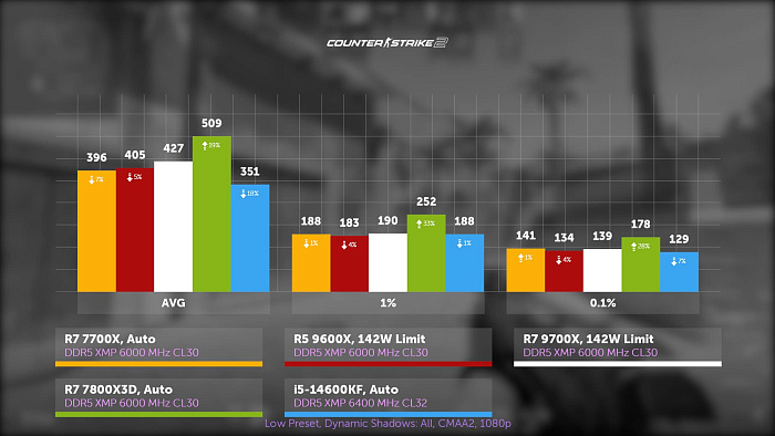 Обзор и тест AMD Ryzen 7 9700X — i2HARD