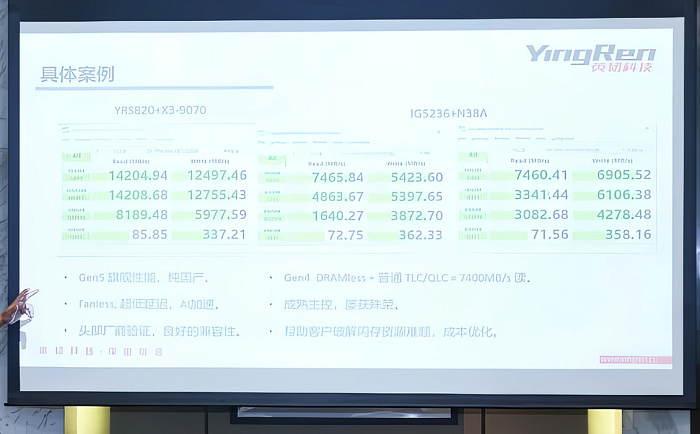 InnoGrit разработала контроллер для SSD с PCIe 5.0, не требующий ...