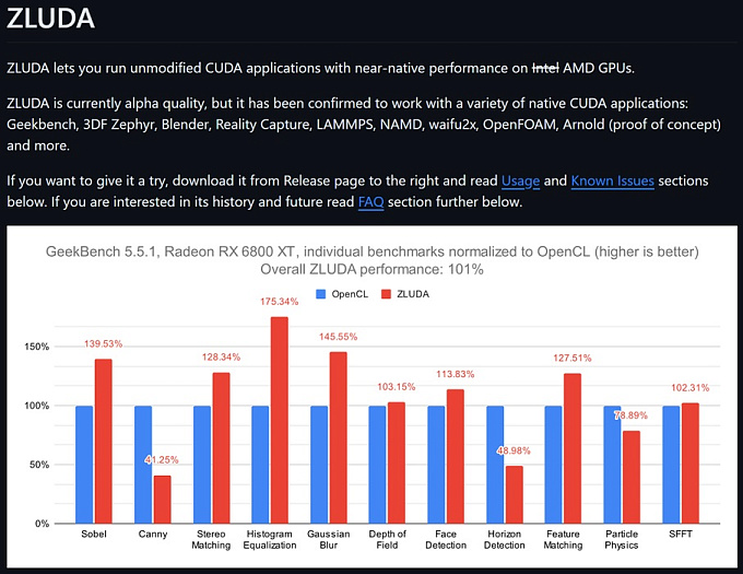 ZLUDA позволяет использовать NVIDIA CUDA на видеокартах AMD — i2HARD