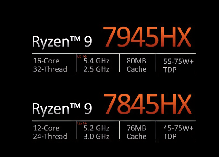 Слух: AMD собирается выпустить Ryzen 9 7940/7840HX с уменьшенной ...