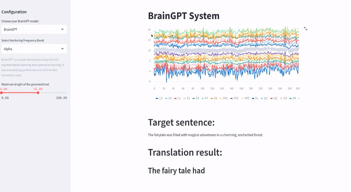 Технология BrainGPT позволяет преобразовывать мысли в текст при помощи ...