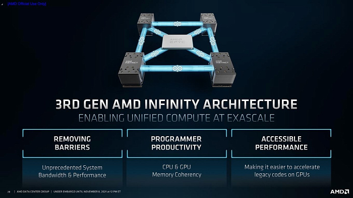 AMD Infinity Fabric 3.0: маленький интерконнект для больших целей — i2HARD