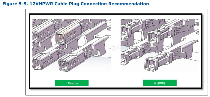 Intel рекомендует использовать коннекторы для питания видеокарт с 4 ...