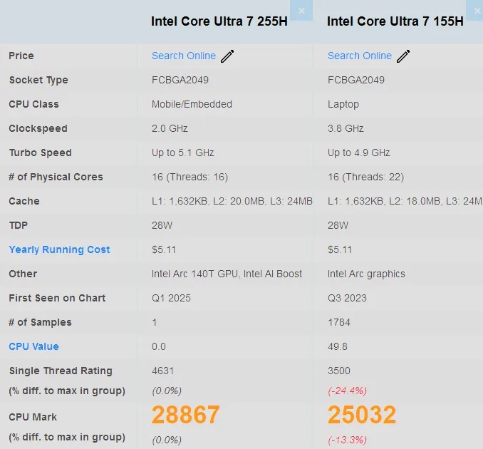 Intel Core Ultra 7 255H показал себя до 32% лучше Core Ultra 7 155H ...